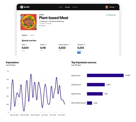 Spotify Introduces New Podcaster Tools Including Customized Pages