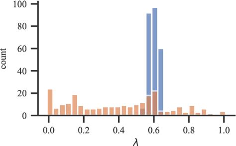 Figure 3 From A Spiking Neural Network Decoder For Implantable Brain Machine Interfaces And Its