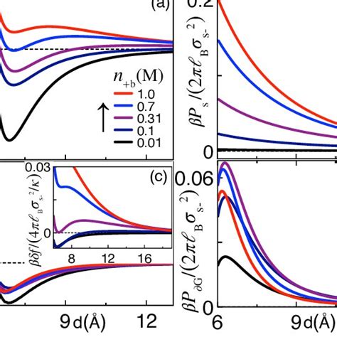 Color Online Schematic Depiction Of The Zwitterionic Membrane Of Download Scientific Diagram