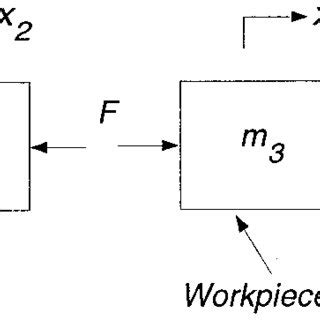 Sketch Of The Lumped Parameter Model Download Scientific Diagram