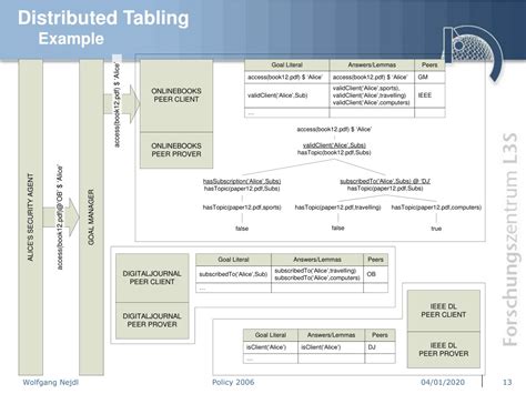 Ppt A Distributed Tabling Algorithm For Rule Based Policy Systems Powerpoint Presentation Id