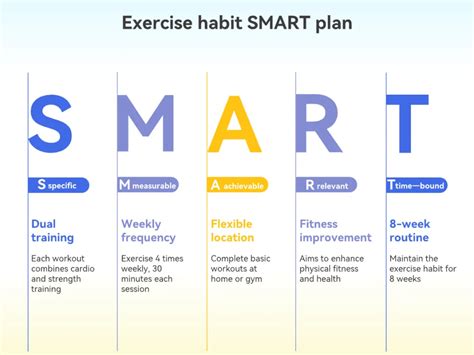 Smart Goals Infographic Generator Editable Smart Goals Template