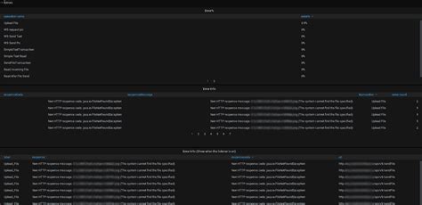 Github Kirillyujmeterreports Jmeter Autogenerater Reports After Test To Confluence Using