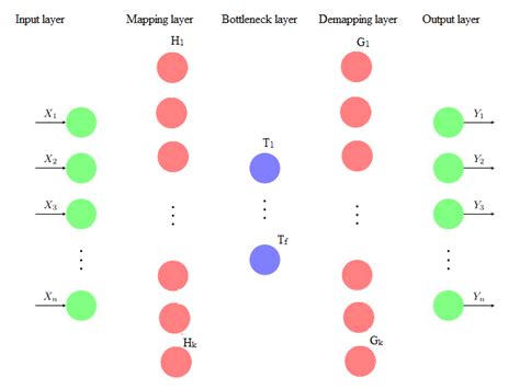 Customizing The Hidden Layer Number Of Nodes Color Connection With TikZ TeX LaTeX Stack