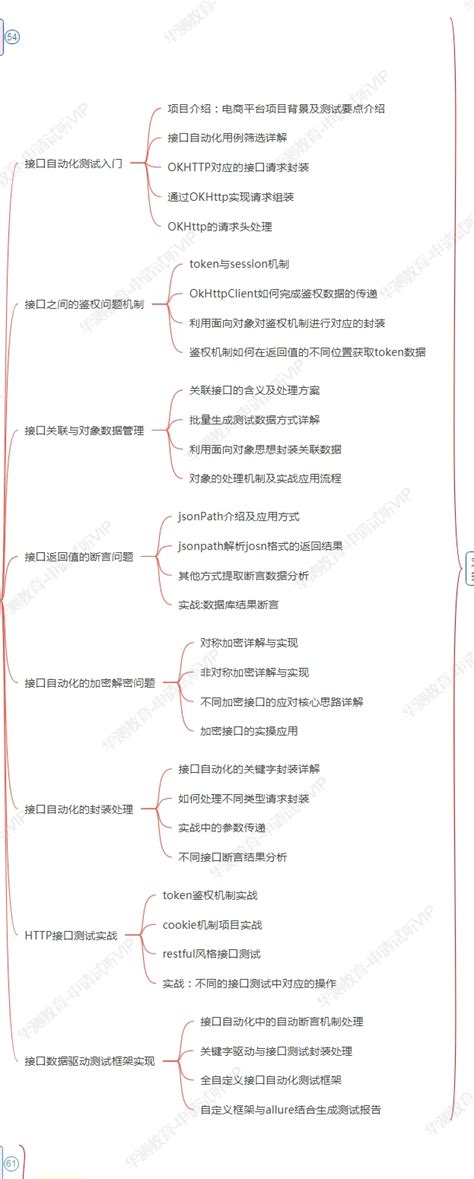2023年b站史上最全pythonjava自动化测试学习路线图！没有之一！ 哔哩哔哩