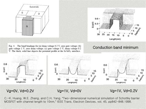 Ppt Source Gated Transistor Powerpoint Presentation Free Download Id277641