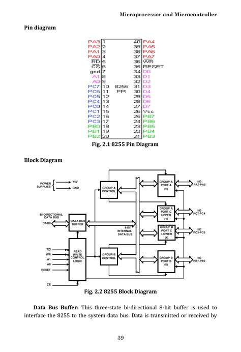 microprocessors and microcontrollers pdf