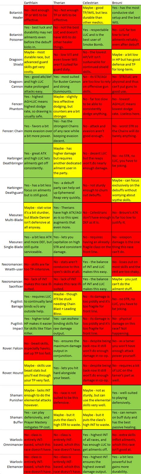Helpful Eov Raceclass Compatibility Chart Made By My Friend R