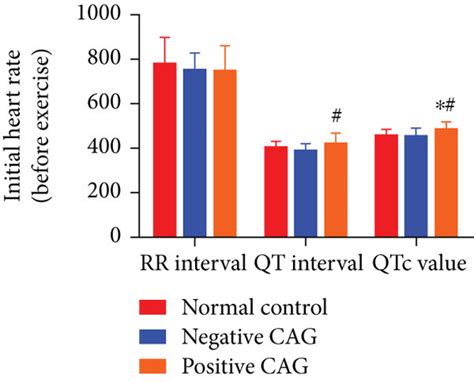 Comparison Of RR Interval QT Interval And QTc Value Between Patients Download Scientific