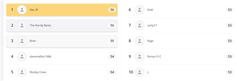 Well Done Decm Declan Madden I Mattock Rangers Gaa Facebook