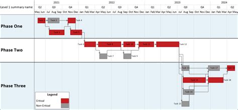 Time Scaled Logic Diagram TSLD OnePager Pro