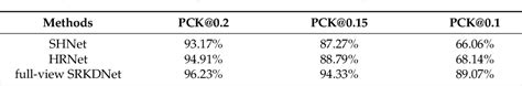 Table 1 From Accurate Robot Arm Attitude Estimation Based On Multi View