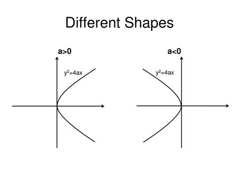 Analyzing The Parabola Ppt Download