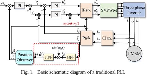 Figure 1 From A High Frequency Signal Injection Based Control Method