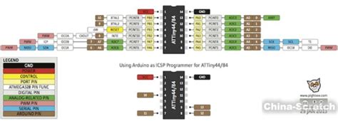 Arduino系列引脚图解 Scratch少儿编程网