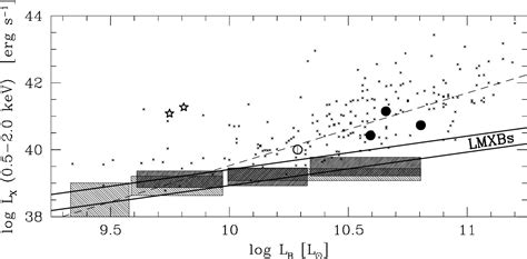 Figure 2 From X Ray Emission Properties Of Galaxies In Abell 3128