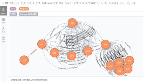 Count Distinct Pairs Ie Count Rows After Return Distinct A B 5