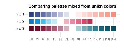 D4 Using Color Packages Data Science For Psychologists