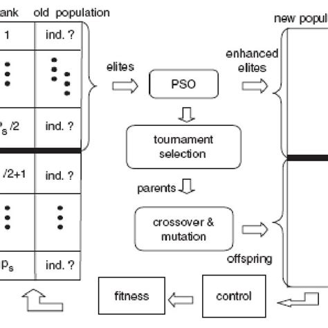 Schematic Diagram Of Upfc Download Scientific Diagram