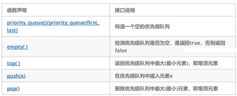 【c 进阶 六 】stl大法 栈和队列深度剖析and优先级队列and适配器原理 c 文件写入的队列深度 csdn博客