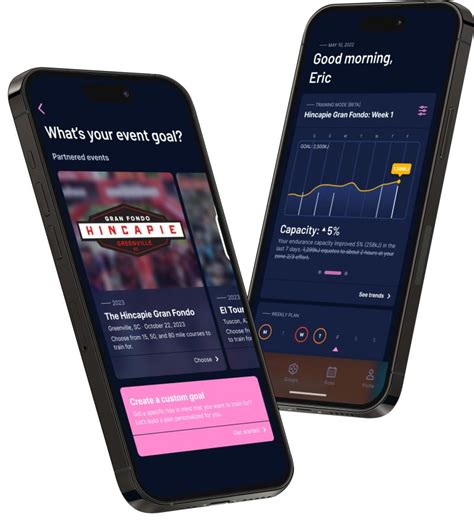Jordan Kobert On Linkedin The Breakaway Leverages Ai To Help Riders
