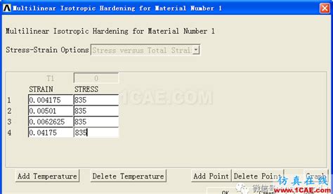 弹塑性专题 矩形截面梁纯弯曲弹塑性ansys分析 Ansys培训、ansys有限元培训、ansys Workbench培训、ansys视频教程、ansys Workbench教程、ansys