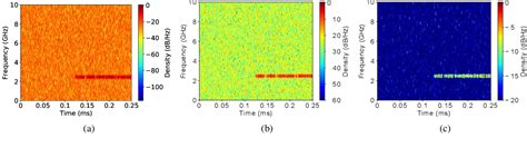 Figure 1 From Rf Based Low Snr Classification Of Uavs Using Convolutional Neural Networks