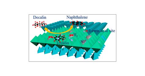 Synthesis Of A Ni Phyllosilicate With Controlled Morphology For Deep