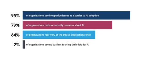Questions To Consider When Planning AI Adoption MakeSense
