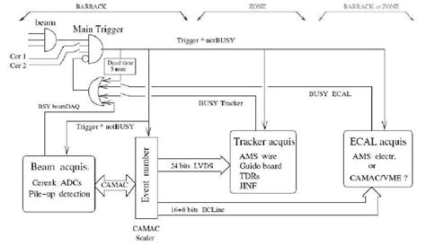 Main Trigger Logic 6 Download Scientific Diagram