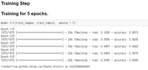 GitHub Seunguri TensorFlow MNIST Algorithm Opensource With TensorFlow