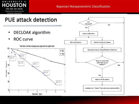 Ppt Bayesian Nonparametric Classification And Applications Powerpoint Presentation Id 1996871