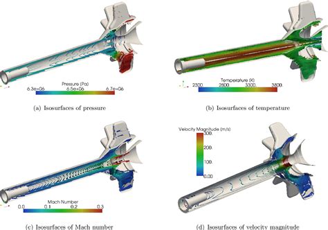 Figure 1 From Numerical Simulation Of Multiphase Flows In Solid Rocket