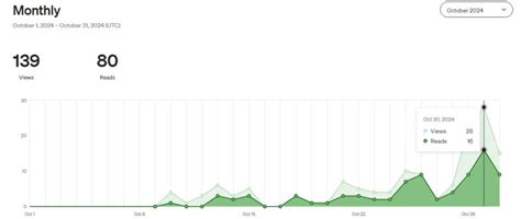 Aakash R On Linkedin Datascience Dataanalysis Datavisualization Mediumblog
