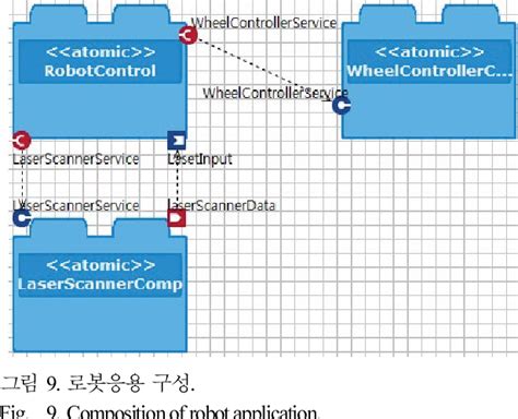 Figure 1 From Design Of A Robot In The Loop Simulation Based On Opros