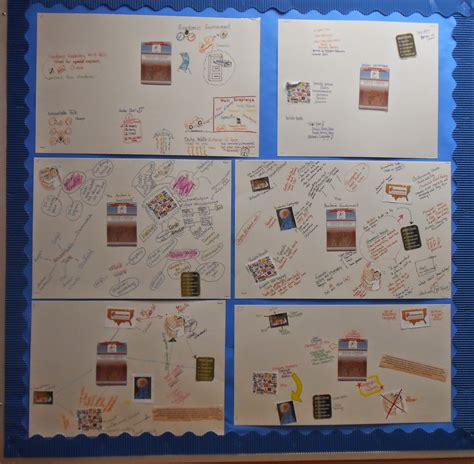 Cues From Ekuwah Moses Mind Mapping During Professional Development