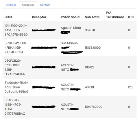 Php Recorrido De Nodos Y Unificación De Impuestos Stack Overflow En Español
