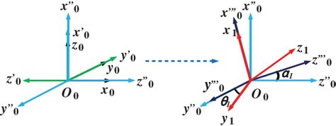 Figure 3 From Motion Planning Algorithm For A Hyper Redundant Manipulator In Narrow Spaces