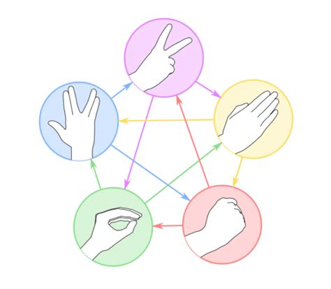 Rock Paper Scissors Lizard Spock