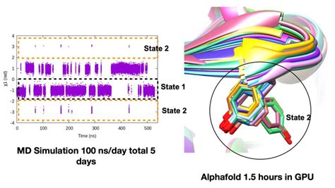 soumendranath bhakat på linkedin alphafold machinelearning moleculardynamics