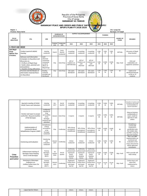 Republic Of The Philippine4docx New Bpops 2018 2020 Pdf
