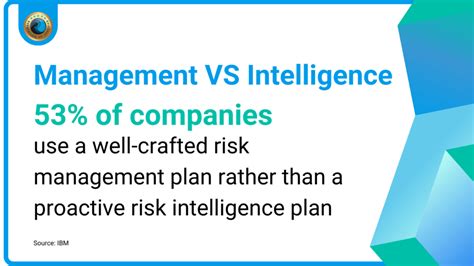 Risk Intelligence How Is It Measured And Why Is It Important