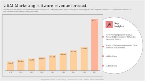 integrating crm solution to acquire potential customers crm marketing