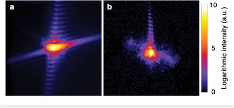 Figure 3 From Bragg Coherent Diffractive Imaging Of Strain At The Nanoscale Semantic Scholar