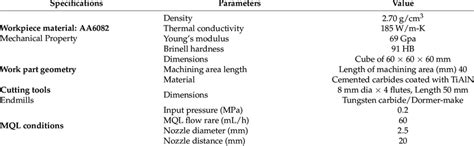 Properties Of Aa6082 Aluminium Material Cutting Tool And Mql