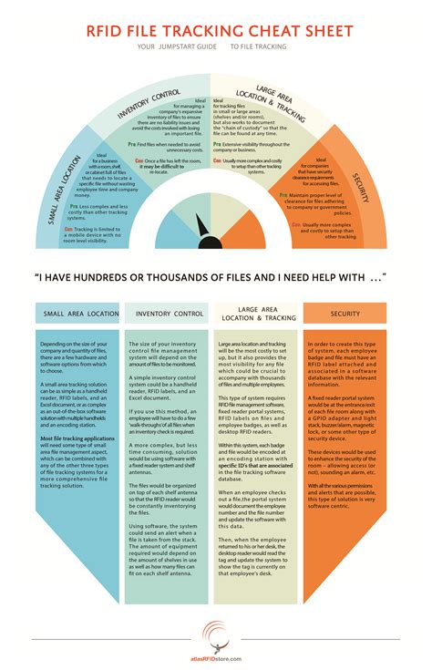 Rfid File Tracking Infographic