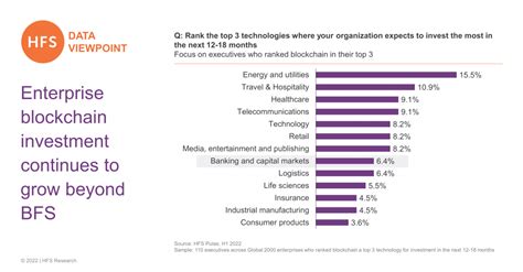 Enterprise Blockchain Investment Continues To Grow Beyond Bfs Hfs Research