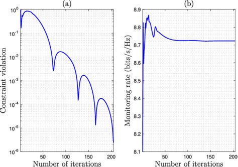Figure 2 From Intelligent Reflecting Surface Aided Wireless Information Surveillance Semantic