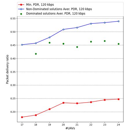 Scenario A For Two Destination Nodes Download Scientific Diagram