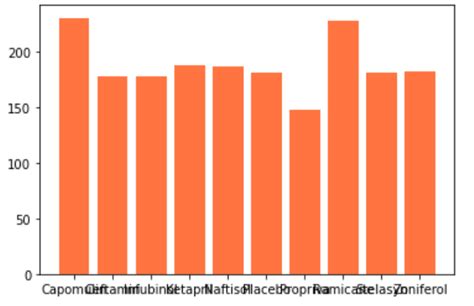 Python Problem With Replacing Tick Marks On The X Axis Using Bar Plot Stack Overflow